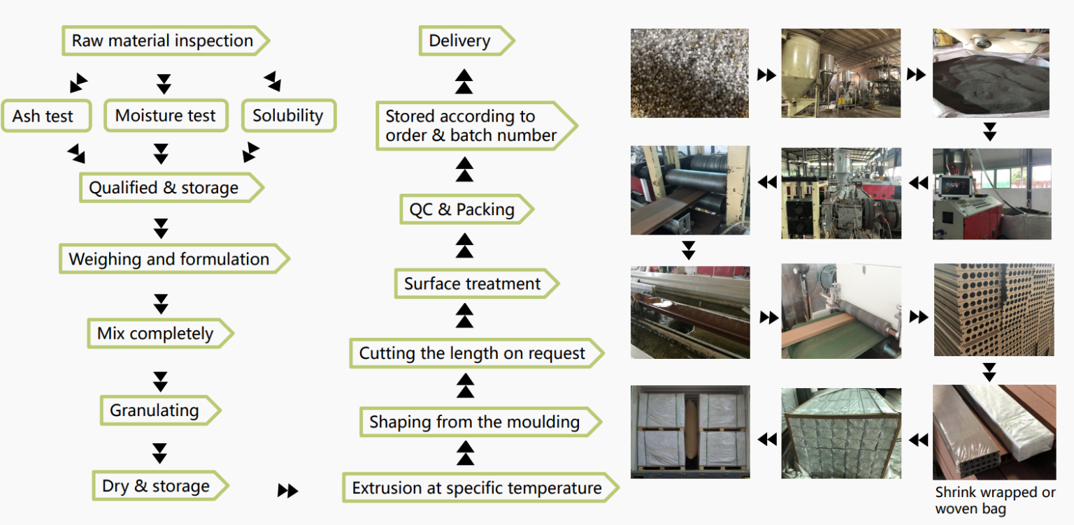 WPC in UAE: A Comprehensive Guide to Wall Panels and Decking ...