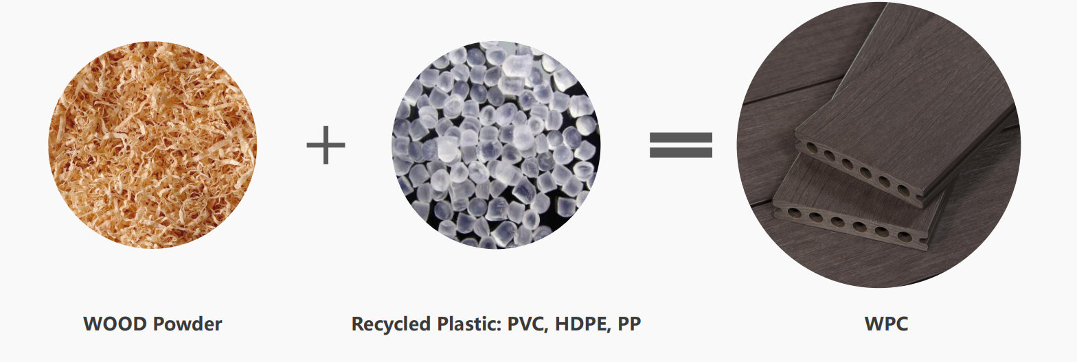 WPC in UAE: A Comprehensive Guide to Wall Panels and Decking ...